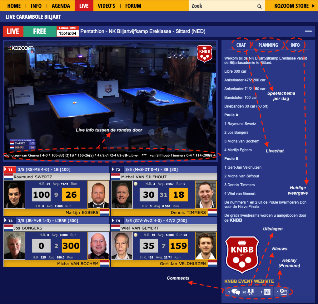 NK Biljartvijfkamp Ereklasse | Carambole